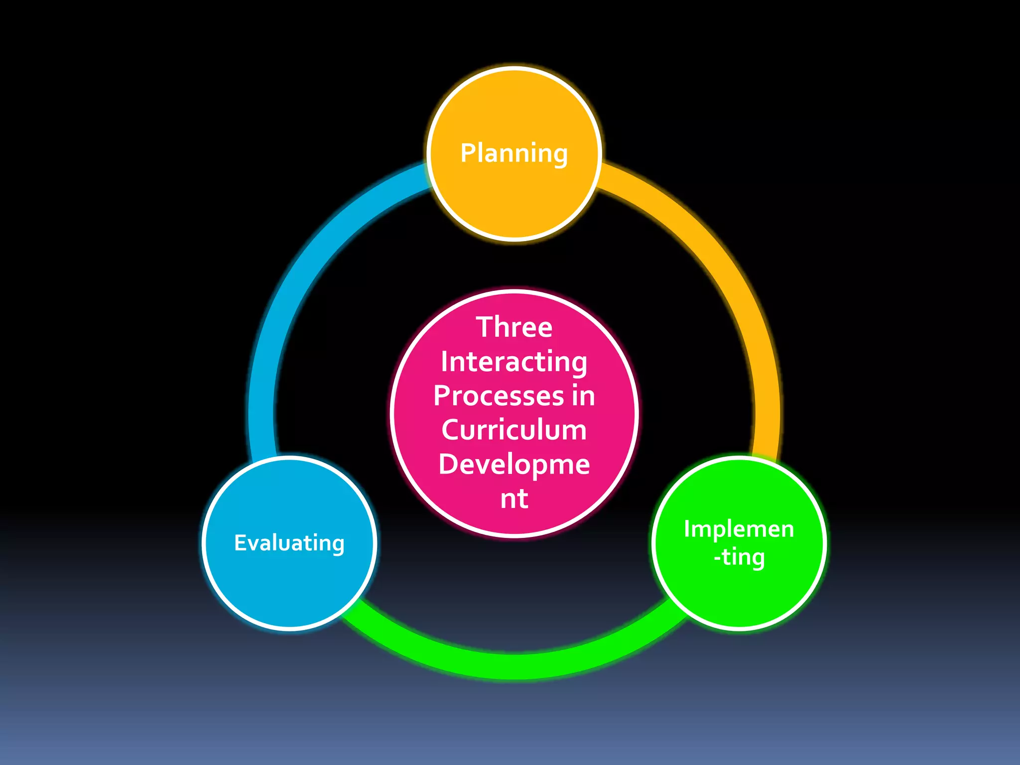 Introduction-to-Curriculum-Development.ppt