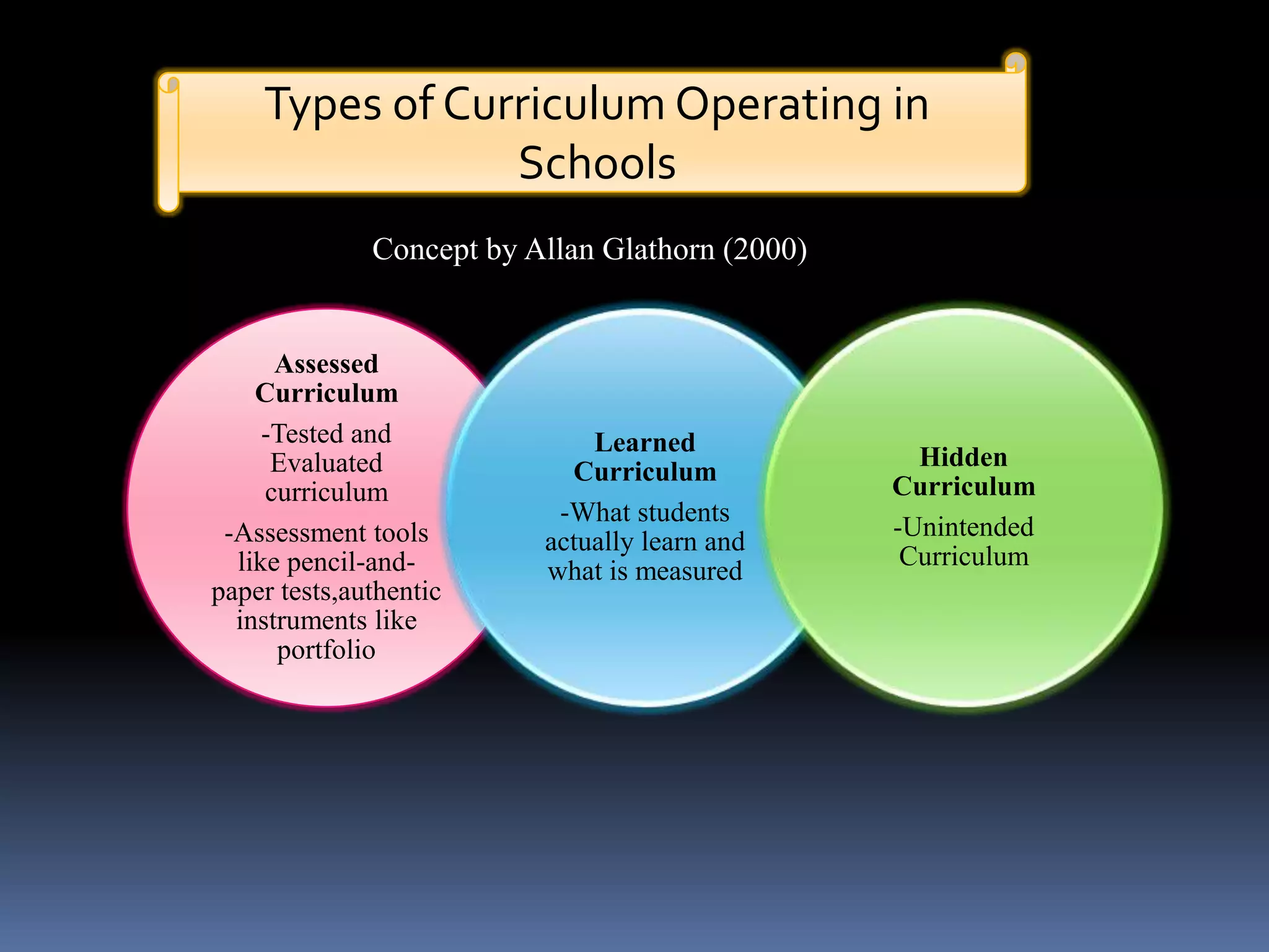 Introduction-to-Curriculum-Development.ppt