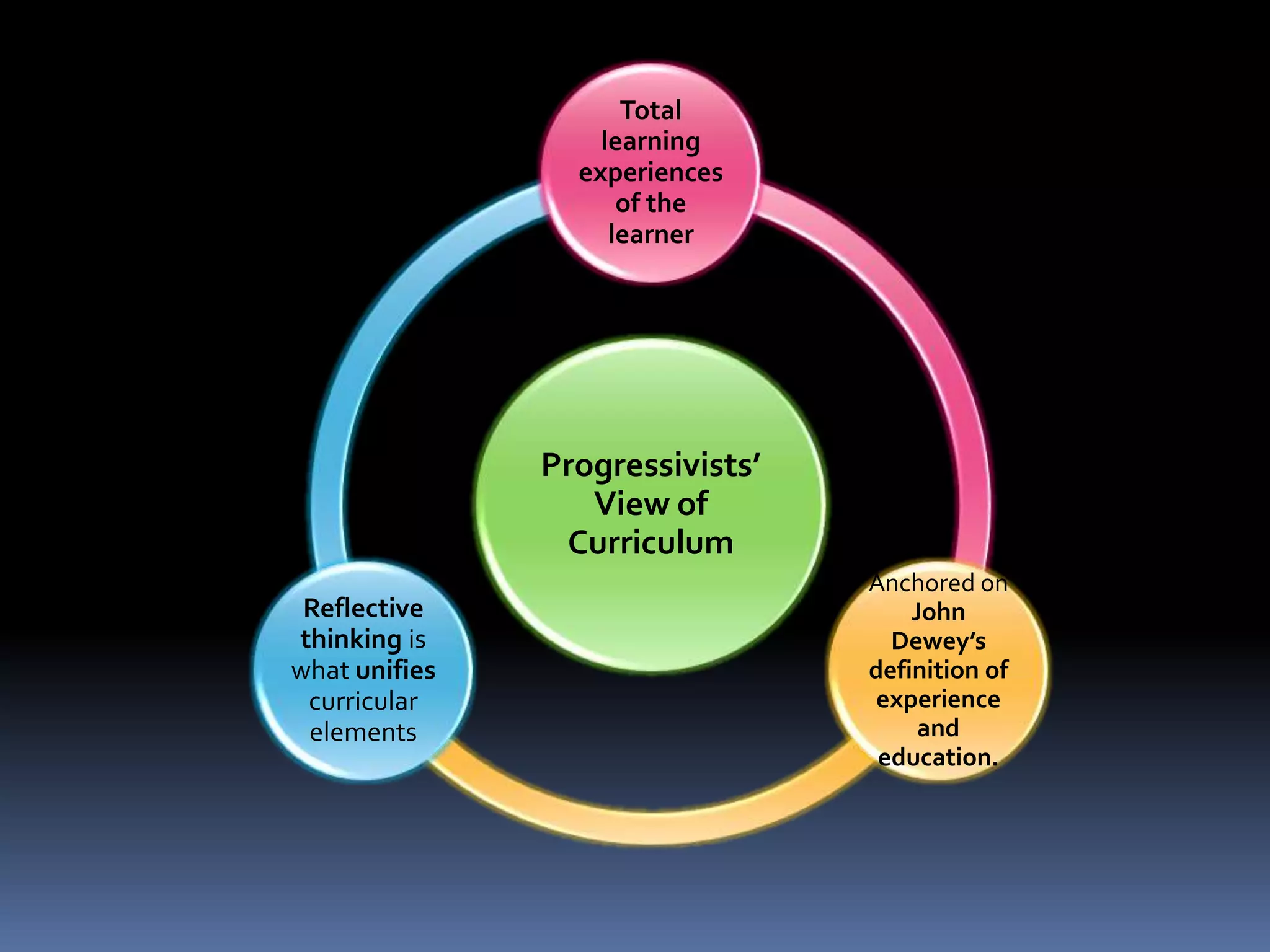 Introduction-to-Curriculum-Development.ppt