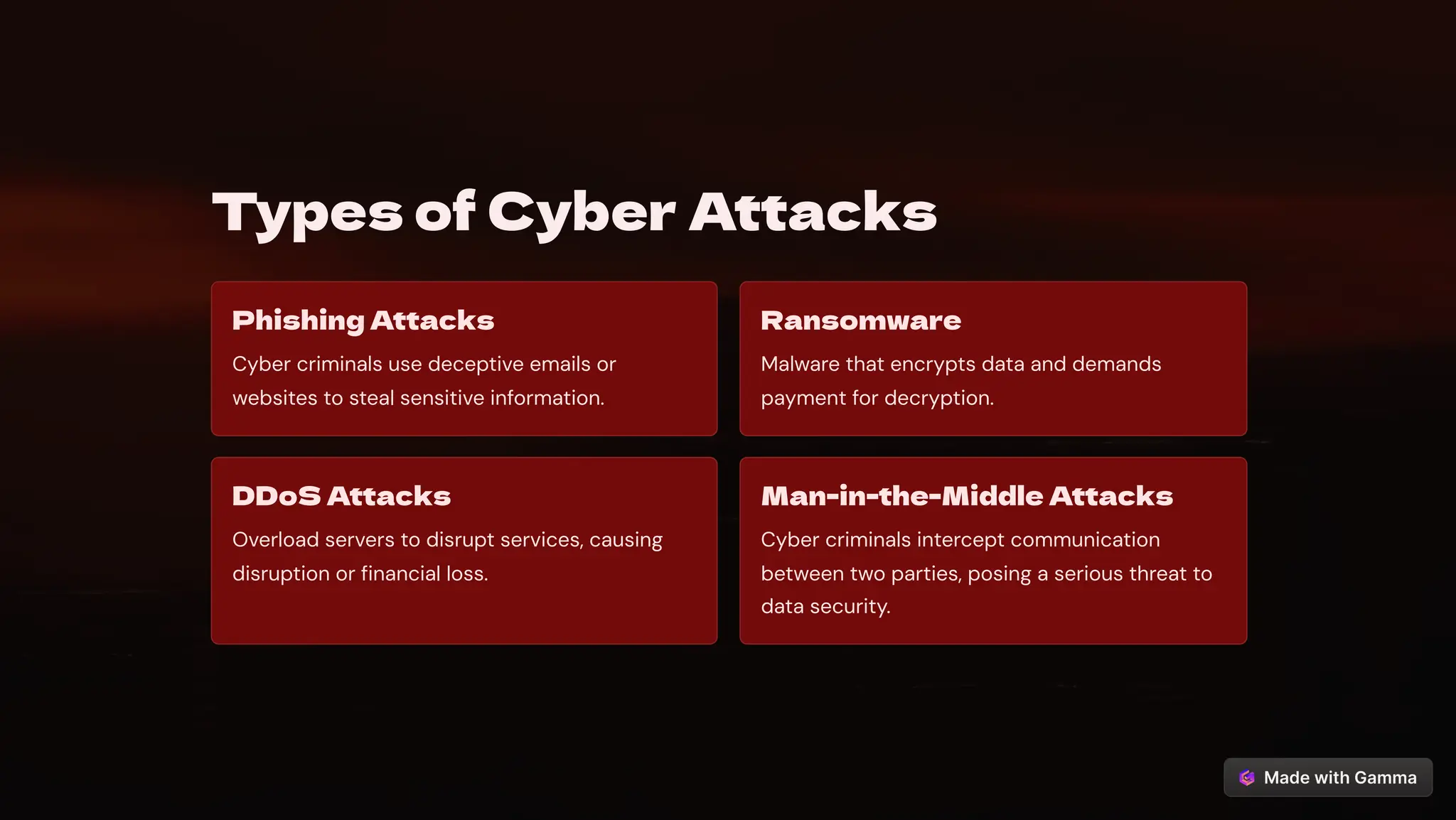 Introduction-to-Cyber-Security presentation.pdf