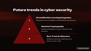 Introduction-to-Cyber-Security presentation.pdf