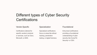 Introduction-to-Cyber-Security-Certification.pptx