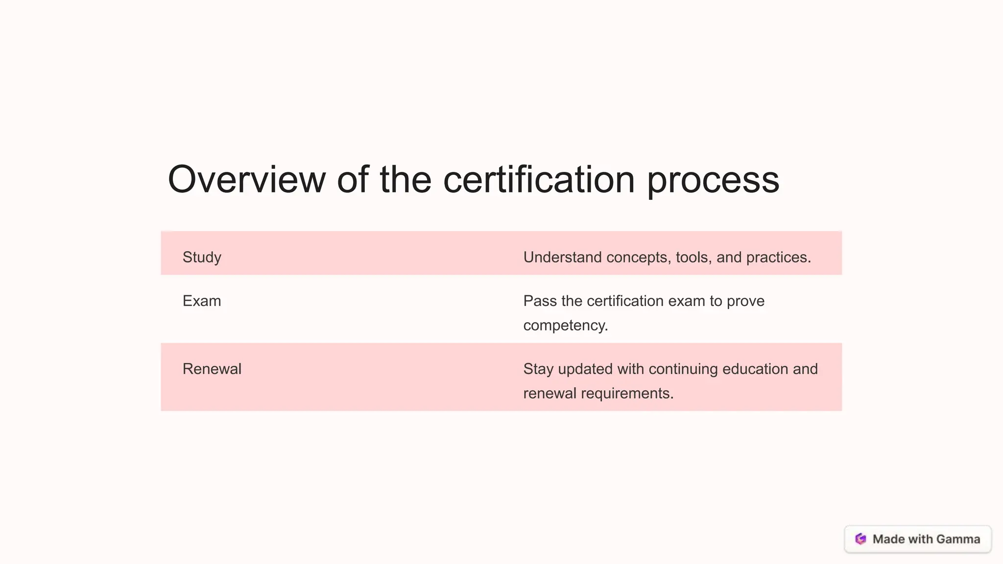 Introduction-to-Cyber-Security-Certification.pptx