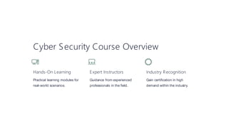 Introduction-to-Cyber-Security certification training.pdf