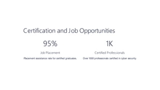 Introduction-to-Cyber-Security certification training.pdf