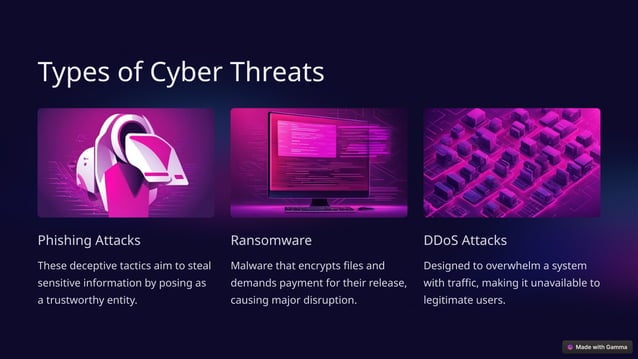 Introduction-to-Cyber-Threats the types of various cyber threats very basics of cyber threats | PPTX