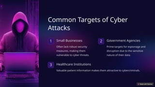Introduction-to-Cyber-Threats the types of various cyber threats very ...