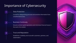 Introduction-to-Cyber-Threats very basic cyber threat | PPTX