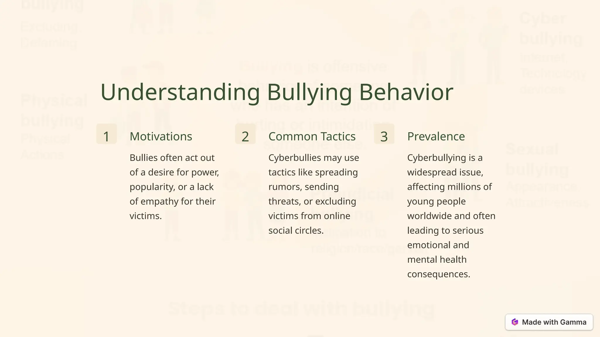 Introduction to Cyberbullying for Primary Students | PPTX