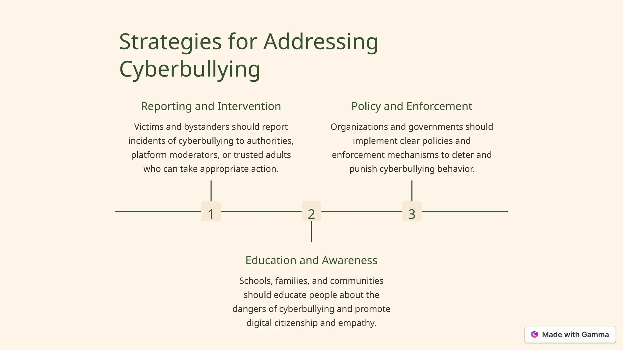 Introduction to Cyberbullying for Primary Students | PPTX