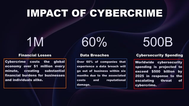 Introduction-to-Cybercrime Investigation.pptx