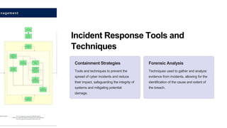 Introduction-to-Cybercrime-Investigation(1).pptx