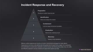 Introduction-to-Cybersecurit57hhfcbbcxxx | PPT