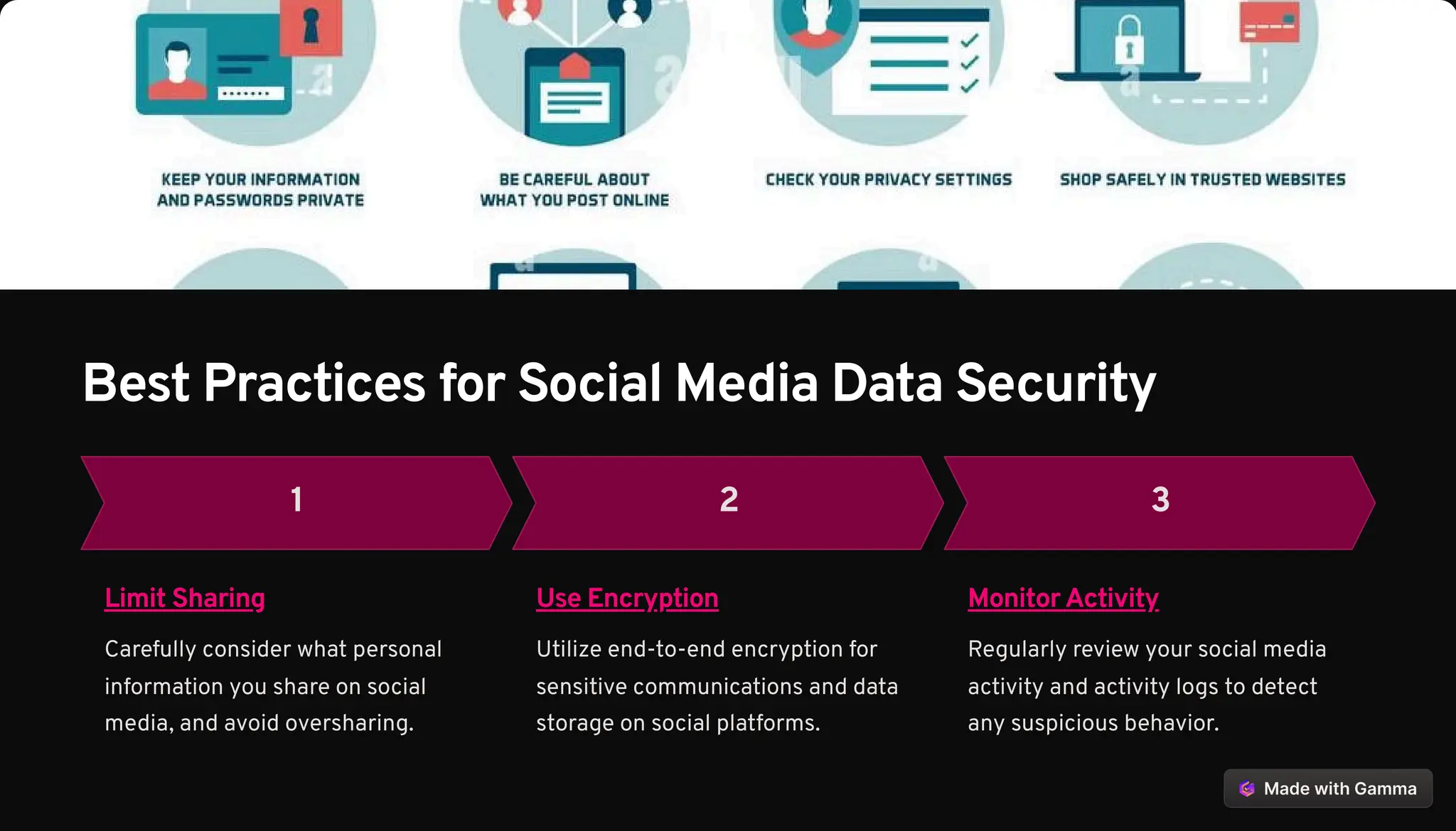 Data Breaches and Social Media: yugg.cloud | PDF