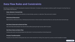 Introduction-to-Data-Flow-Diagrams-DFDs.pptx