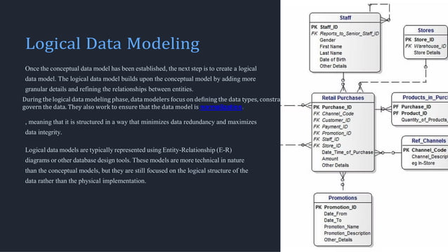 Introduction-to-Data-Modeling | PPT