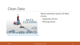 introduction-to-data-science-210911034830 (1).pdf