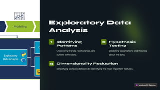 Unlocking the Potential of Data Science: A Comprehensive Guide | PDF