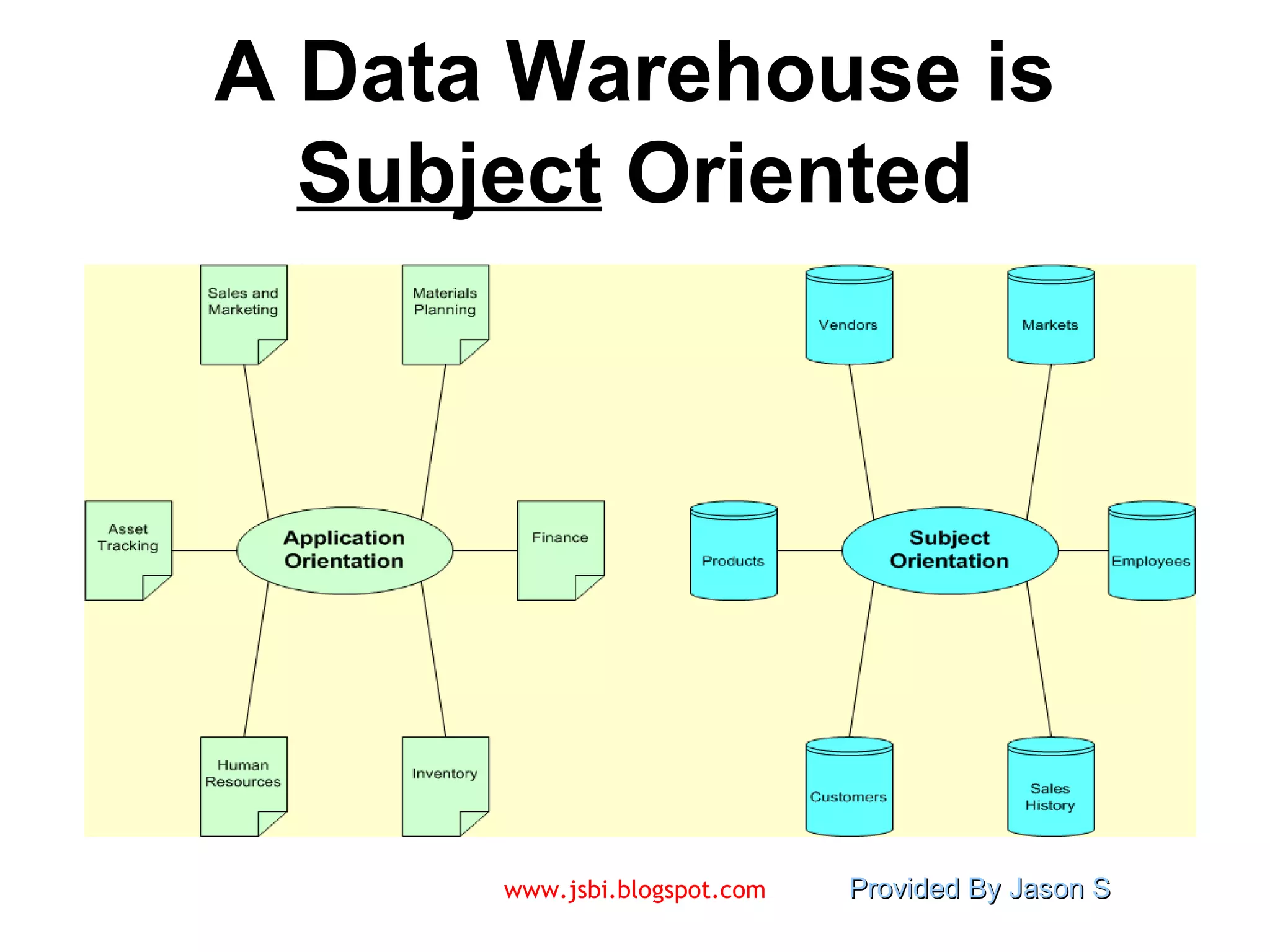Introduction to Data Warehousing | PPS | Databases | Computer Software and Applications