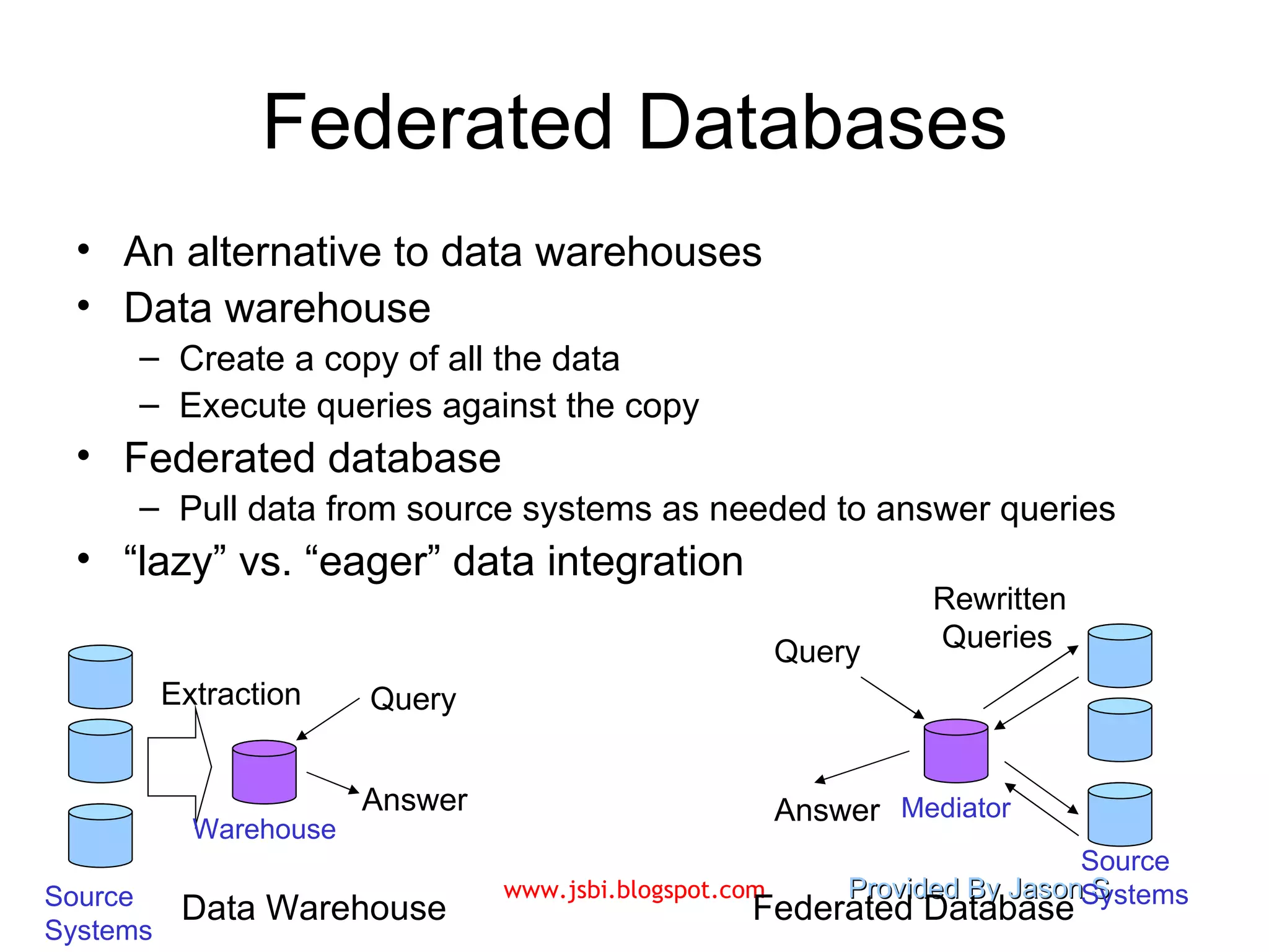 Introduction to Data Warehousing | PPS | Databases | Computer Software and Applications