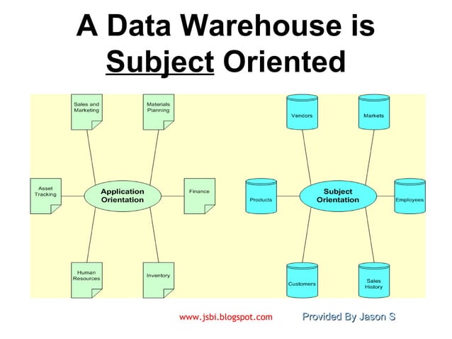 Introduction to Data Warehousing | PPS | Databases | Computer Software and Applications