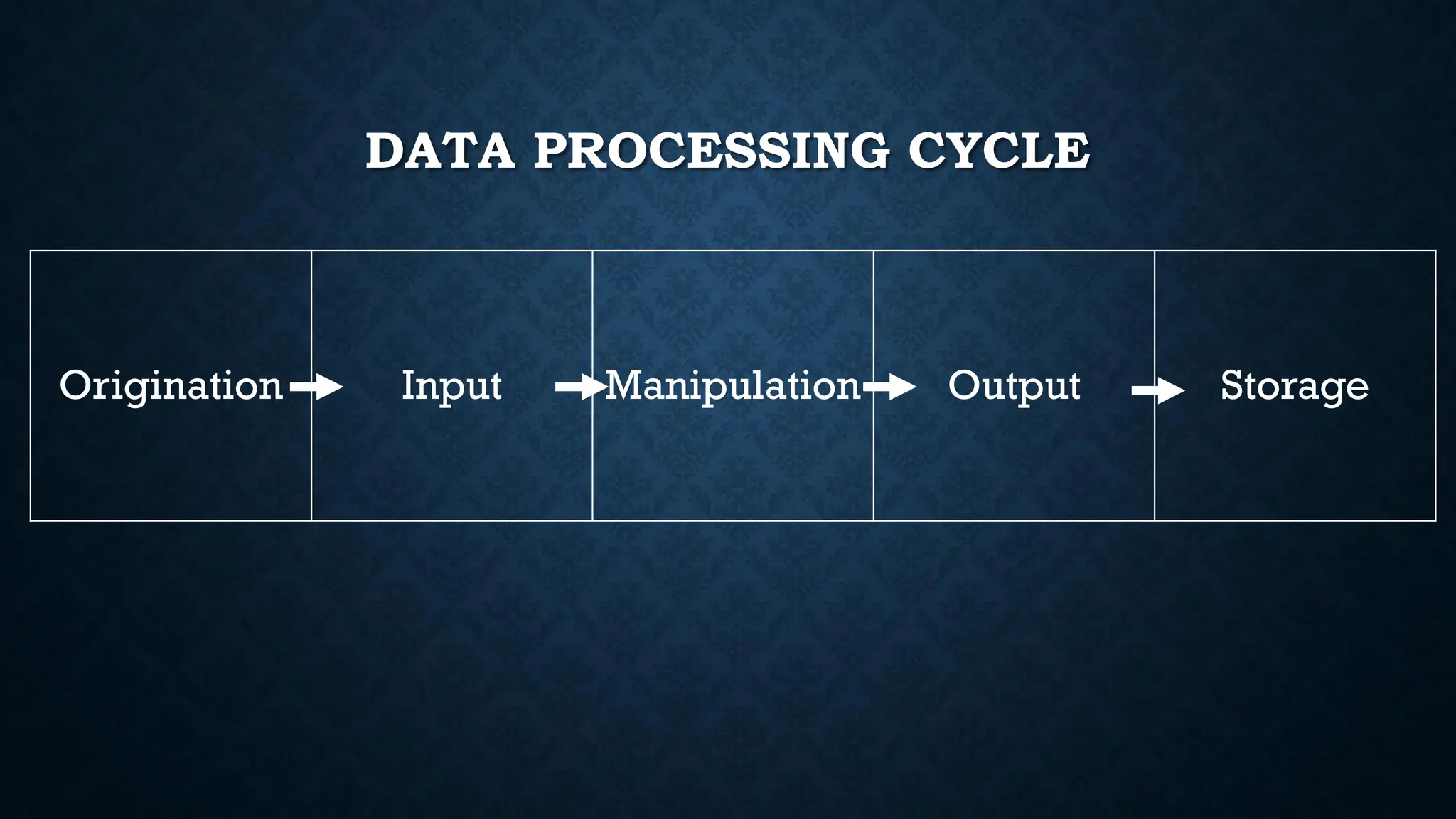 Introduction-to-Database-Management-System.pdf | Free Download