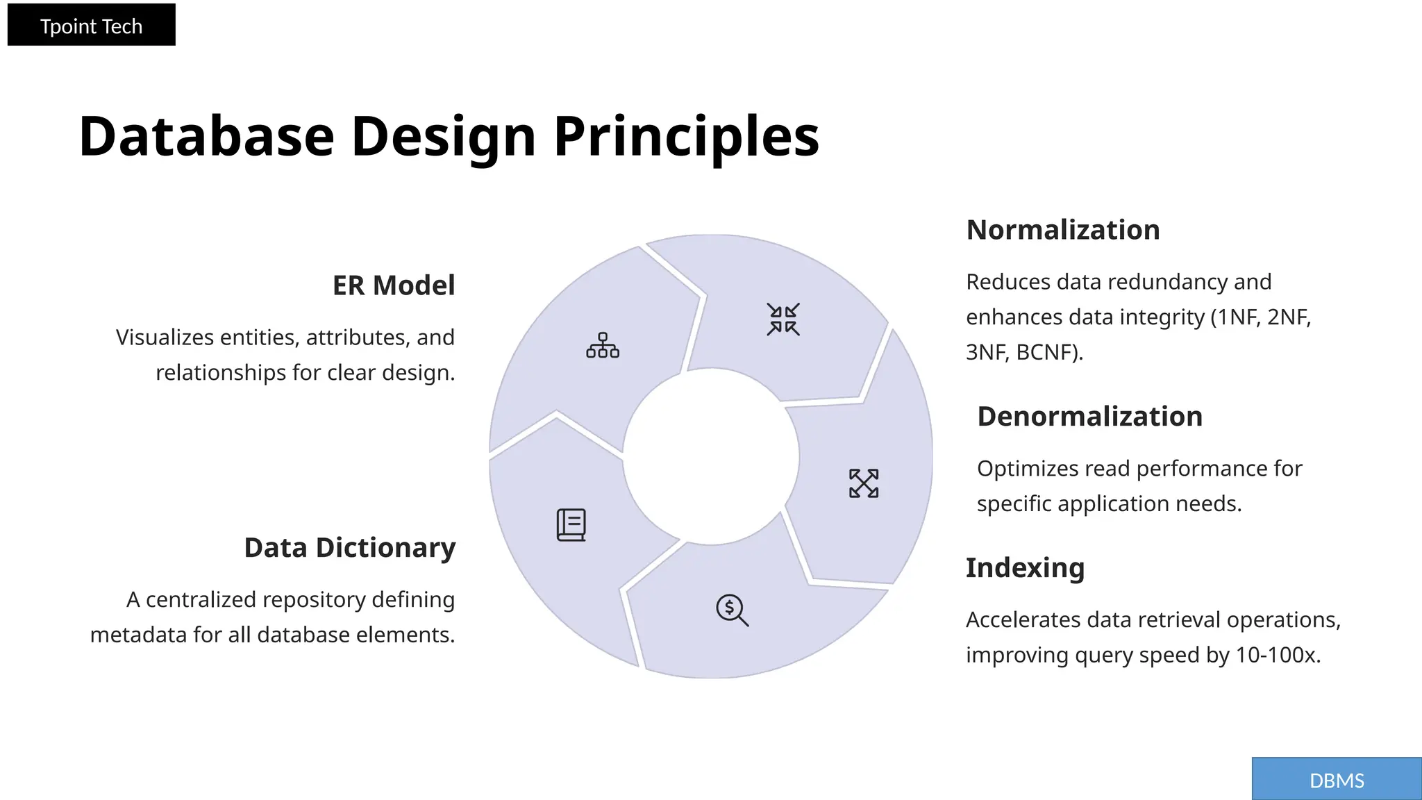 Introduction-to-Database-Management-Systems-DBMS.pptx