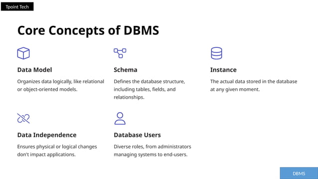 Introduction-to-Database-Management-Systems-DBMS.pptx
