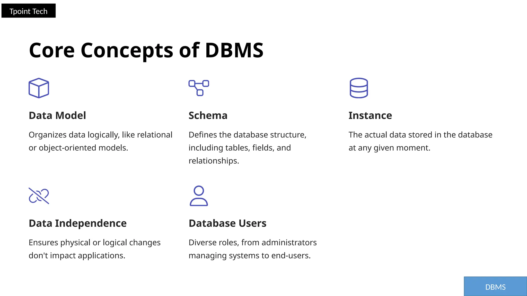 Introduction-to-Database-Management-Systems-DBMS - Copy.pptx