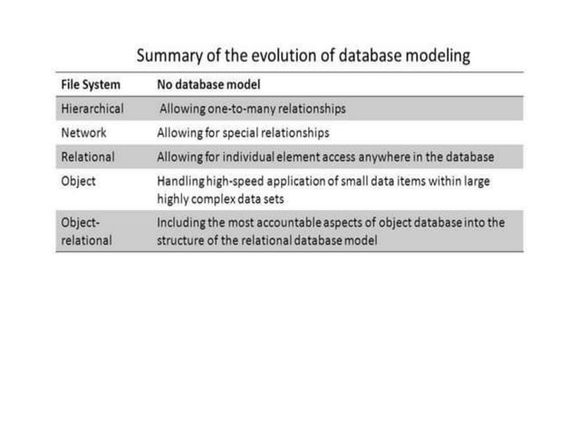 introduction-to-dbms-unit-1.ppt