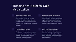 Introduction-to-DCS-Operator-Displays-in-Food-and-Beverage.pptx