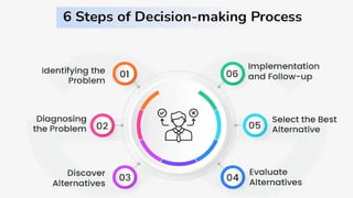 Introduction-to-Decision-Making-and-Problem-Solving-- Fr SARATH THOMAS ...