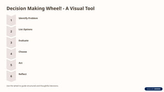 Introduction-to-Decision-Making for.pptx