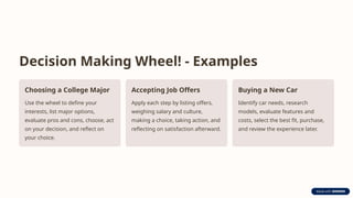 Introduction-to-Decision-Making for.pptx