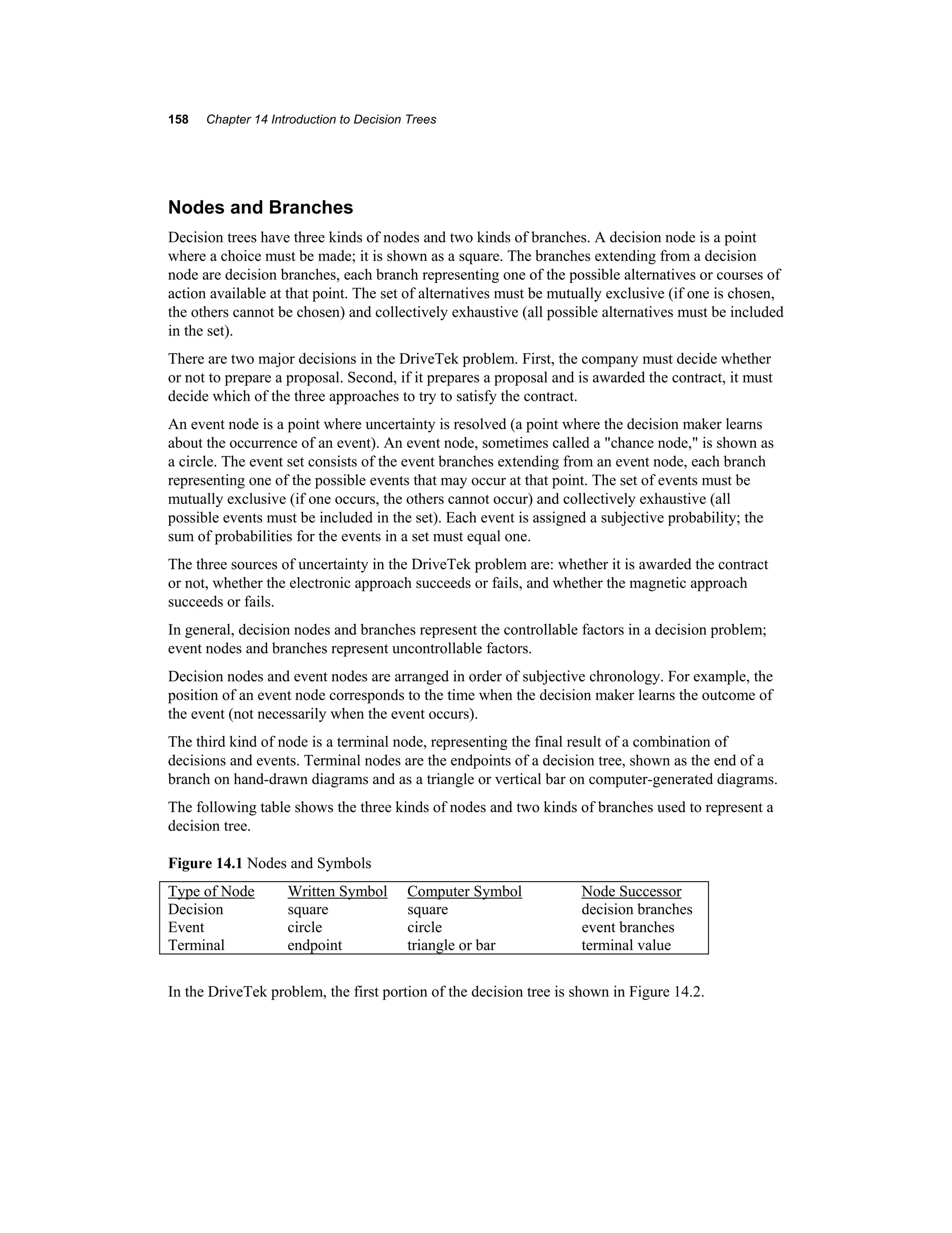 introduction-to-decision-trees.pdf