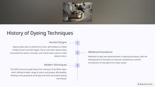 Introduction-to-Decorative-Dyeing...pptx
