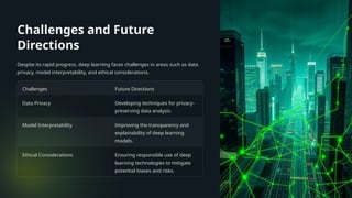 Introduction-to-Deep-Learning about new technologies | PPT