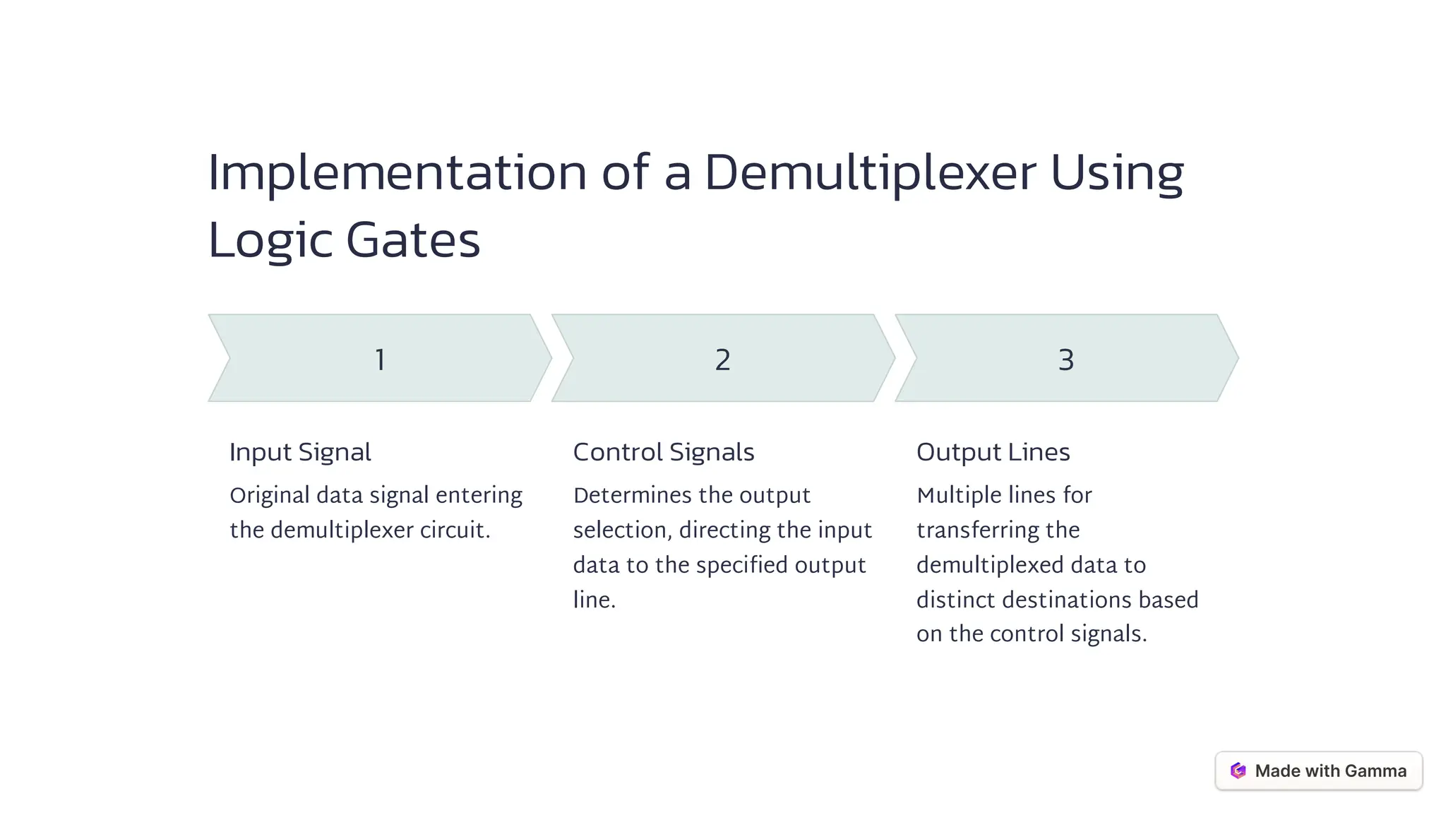 Introduction-to-Demultiplexers.pdf used for e | PDF | Computing ...
