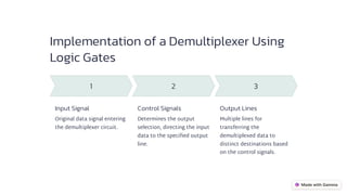 Introduction-to-Demultiplexers.pdf used for e | PDF | Computing ...