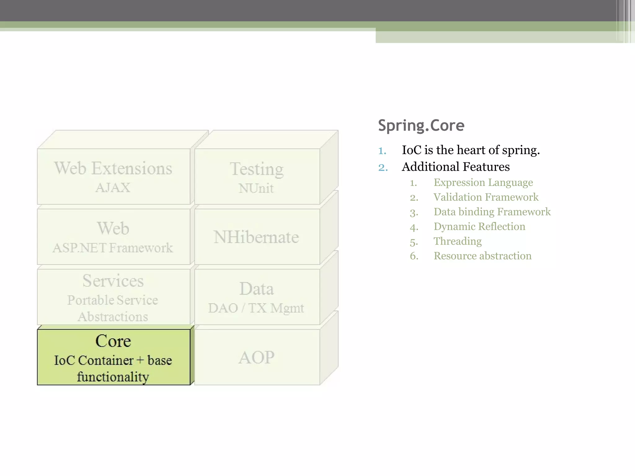 Introduction To Dependency Injection Using Springnet