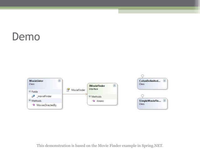 Introduction To Dependency Injection Using Spring.NET Introduction To Dependency Injection Using Spring.NET