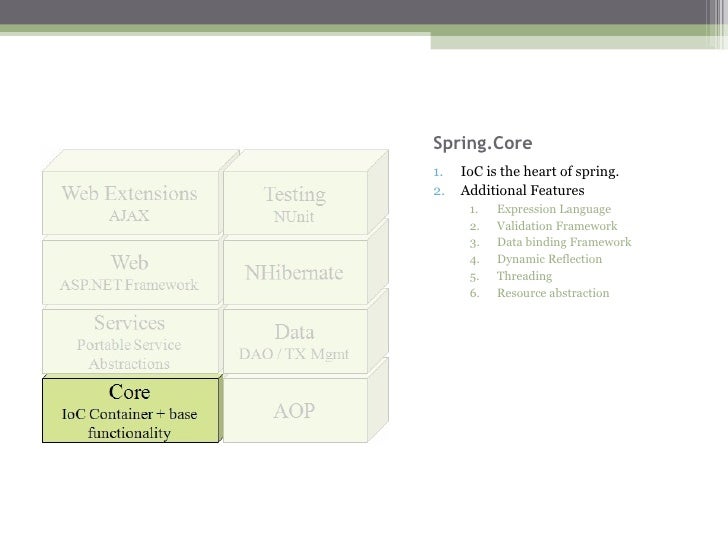 Introduction To Dependency Injection Using Spring