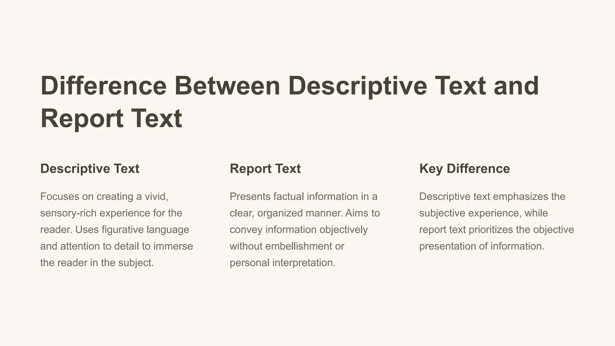 Introduction to Descriptive Text for 8 Grade | PPT