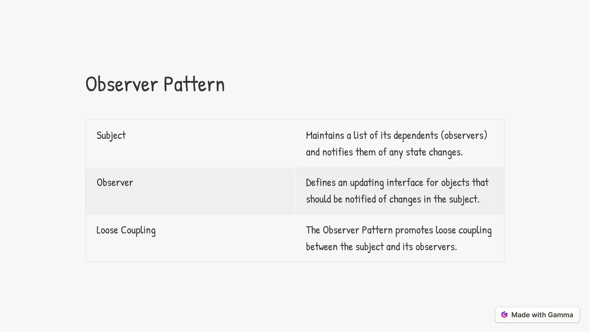 Mastering Design Patterns in Java: A Comprehensive Guide | PPT Mastering Design Patterns in Java: A Comprehensive Guide | PPT