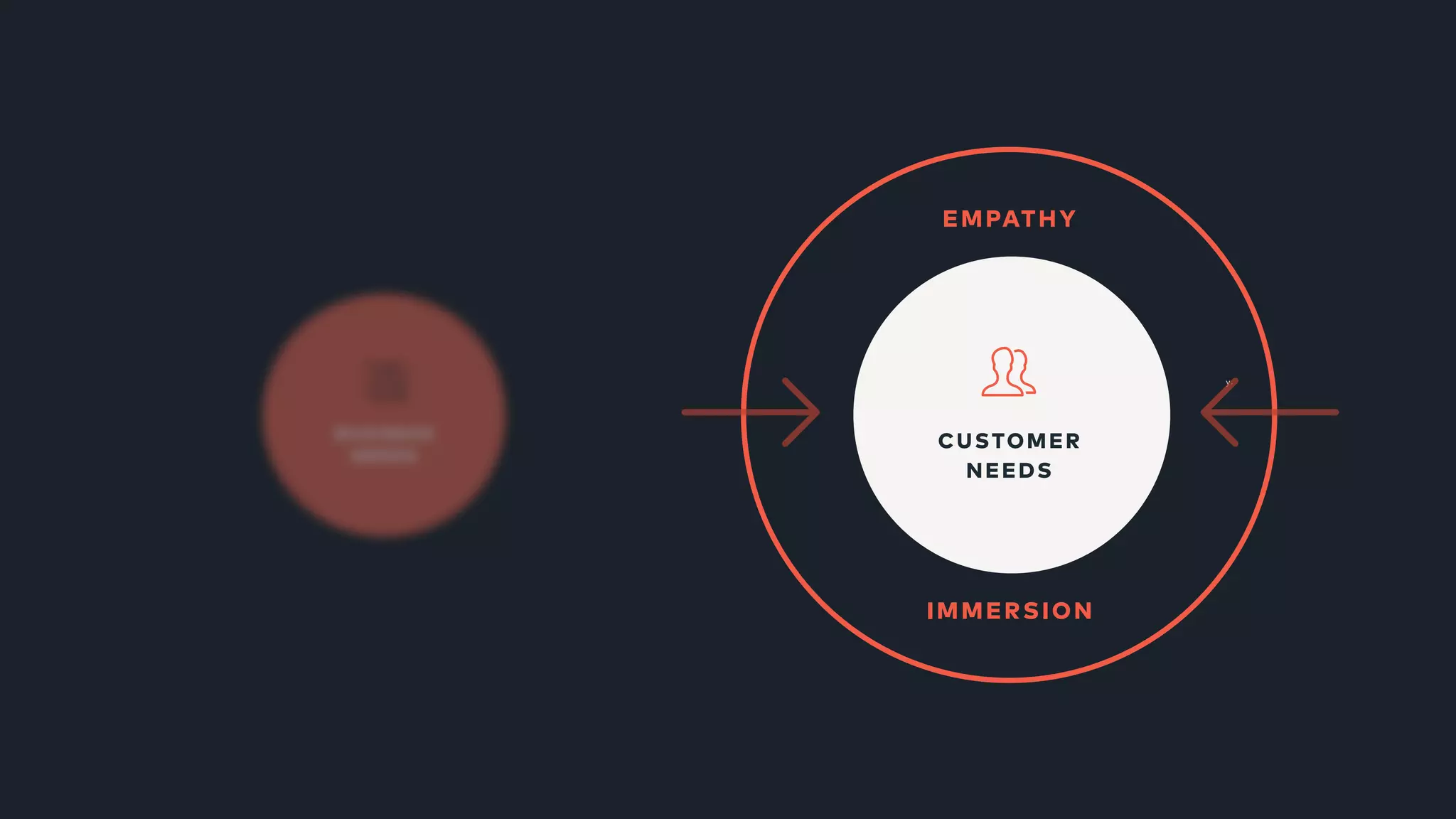 Putting the Customer at the Core - Design Thinking and Insurance | PDF
