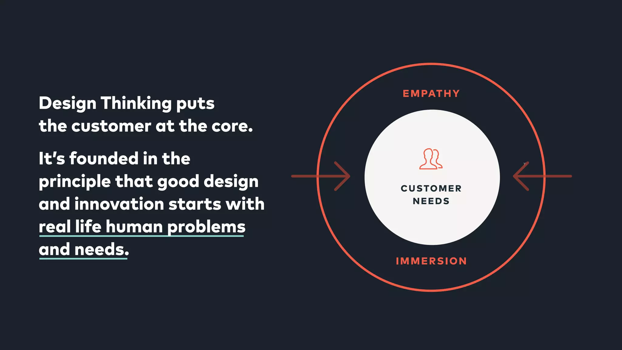 Putting the Customer at the Core - Design Thinking and Insurance | PDF
