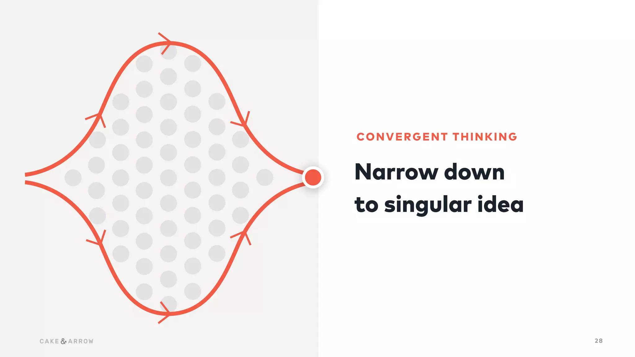 Putting the Customer at the Core - Design Thinking and Insurance | PDF