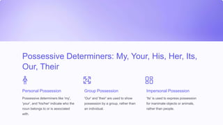 Introduction-to-Determiners english.pptx