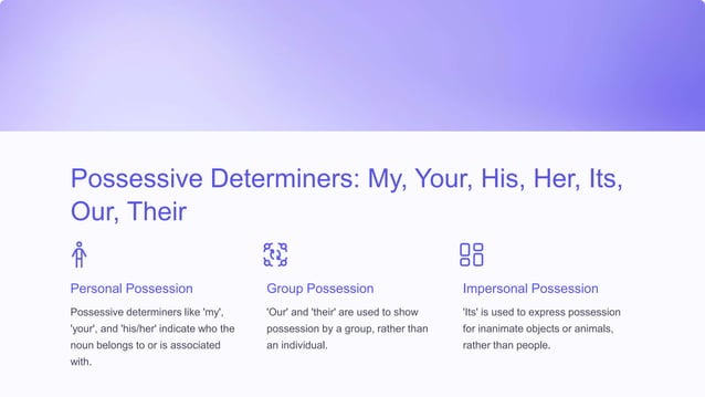 Introduction-to-Determiners english.pptx
