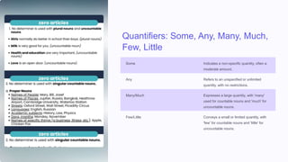 Introduction-to-Determiners english.pptx